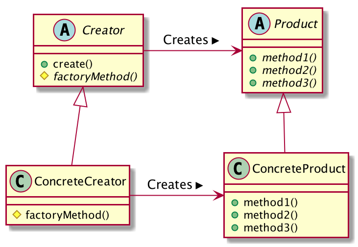 Jeongsu's Dev Story-디자인 패턴 - Factory Method
